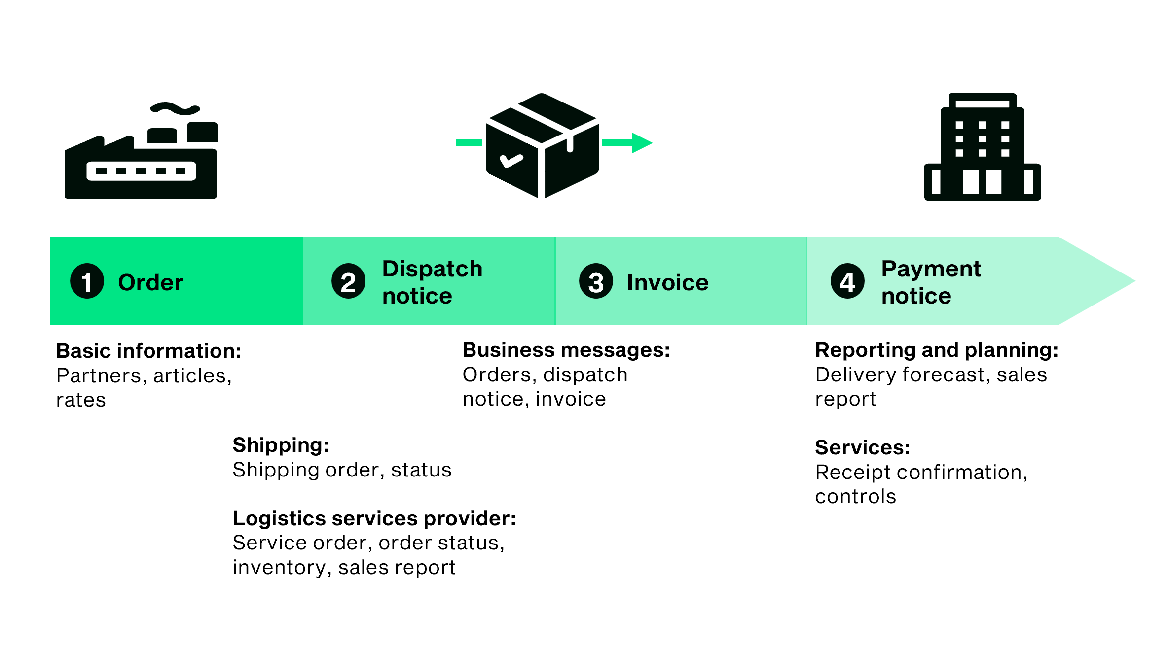 Why joining GS1 is a must